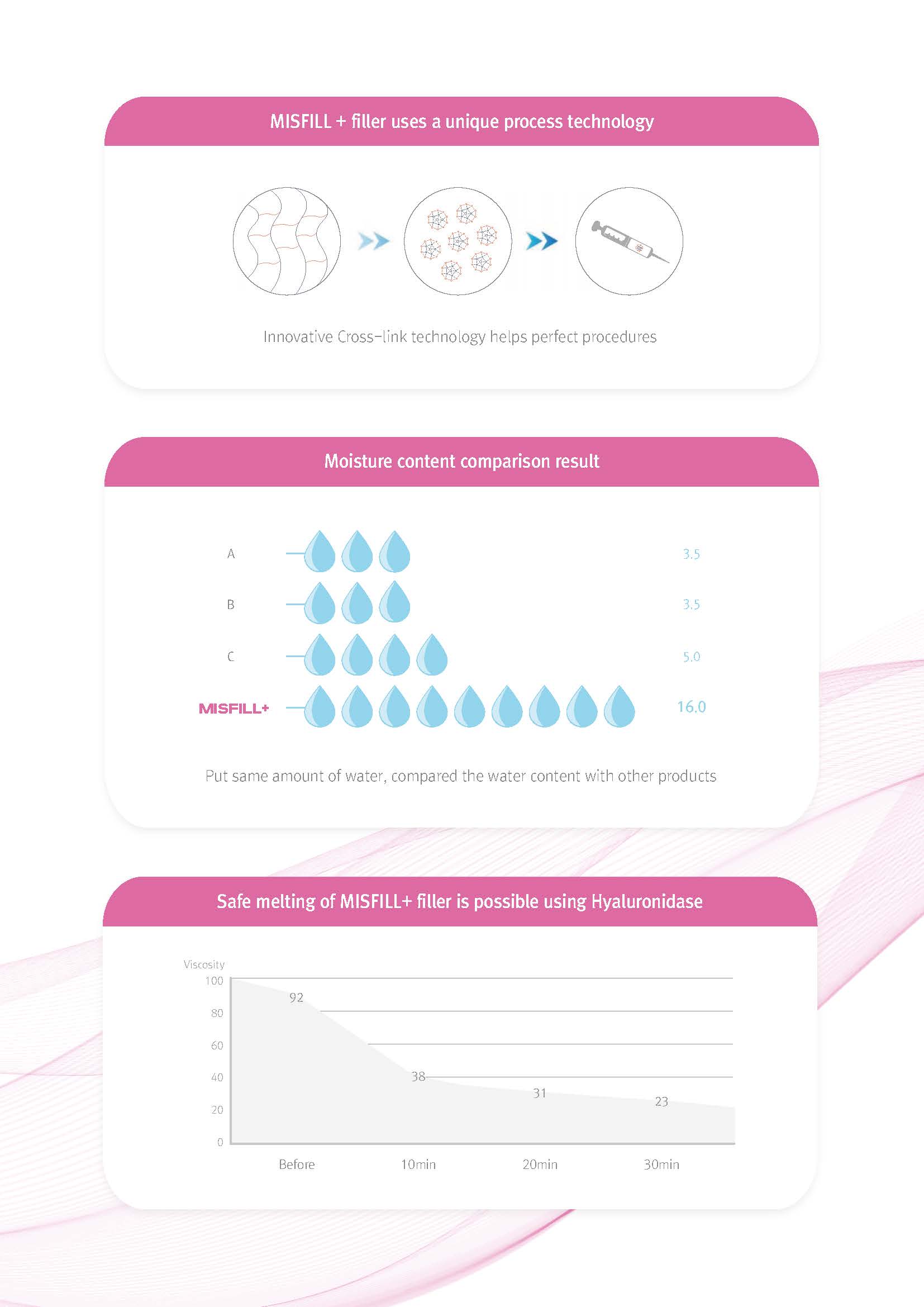 MISFILL LIGHT IN 1 ml | FACEPHARM KOREA Co., Ltd.